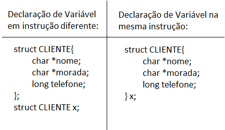 Tipo de Dados de C :: Linguagens C e C++