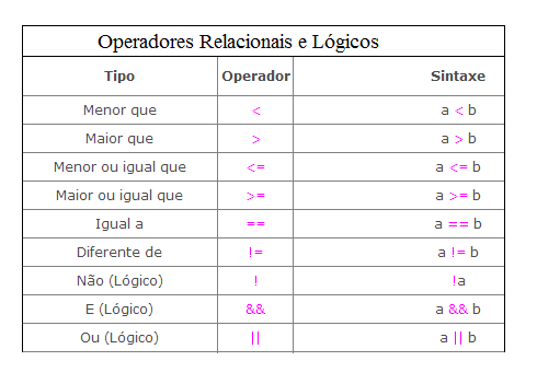 Expressões de C++ :: Linguagens C e C++
